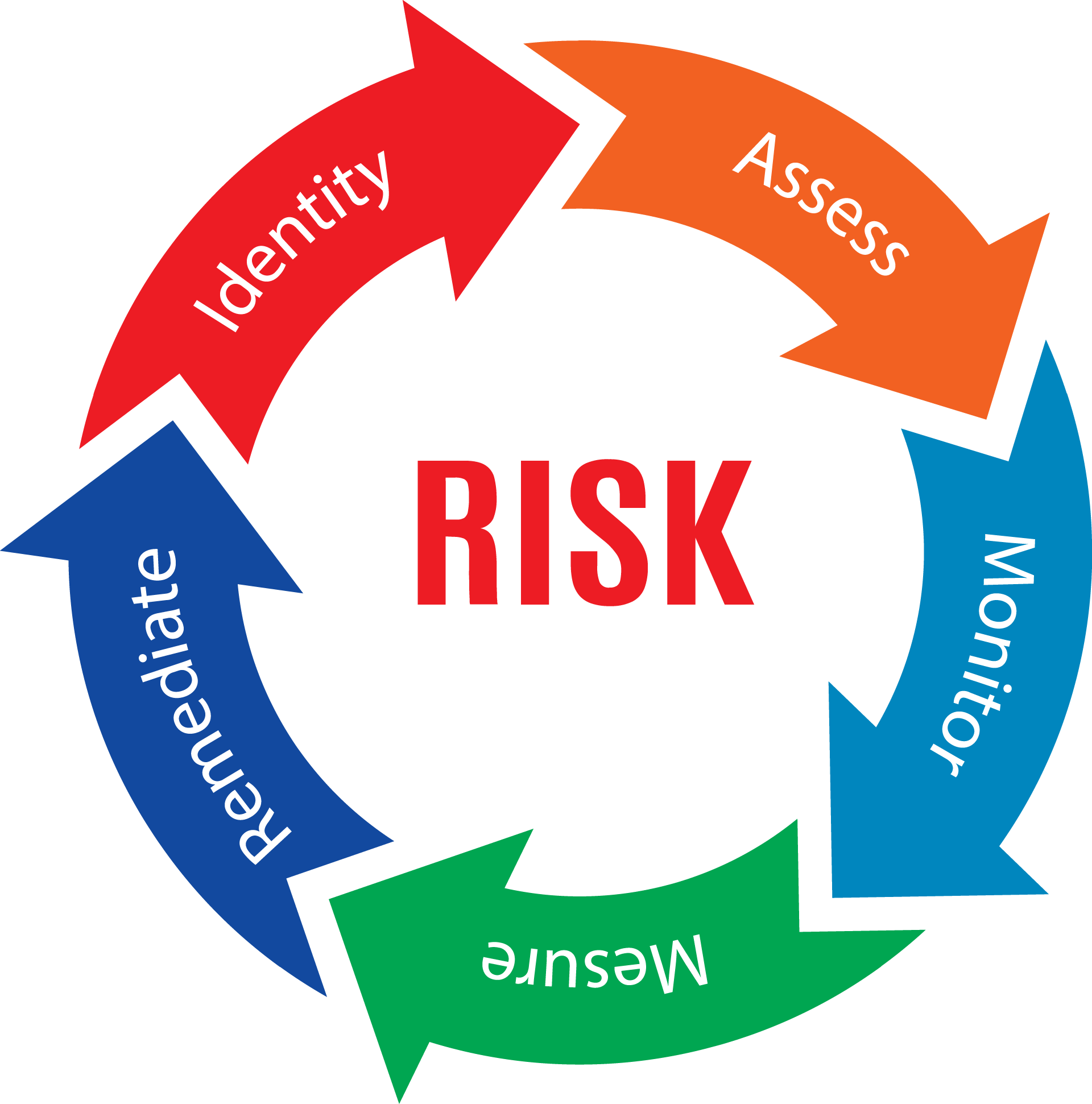 Fiction2Fact | Risk Management
