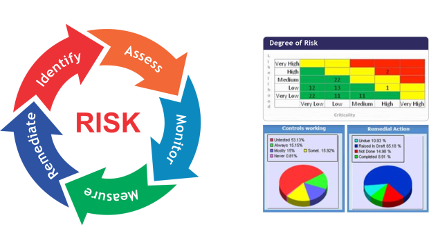Fiction2Fact | Risk Management